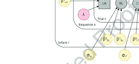 the generative model squares indicate discrete variables and circles