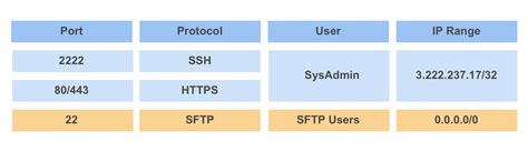 Windows Print Server Firewall Ports At Lori Santiago Blog