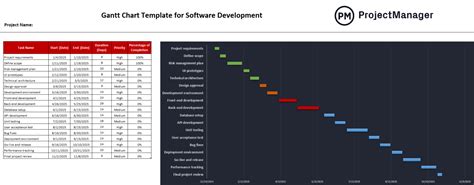 14 Free Software Development Templates For Excel Word And More