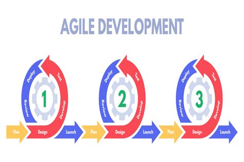 Agile Development Methodology Graphic By Tartila Stock Creative Fabrica