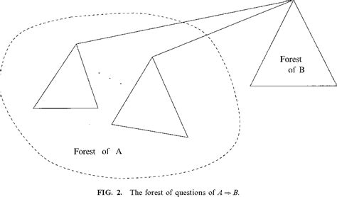 Plotkin Bound Semantic Scholar
