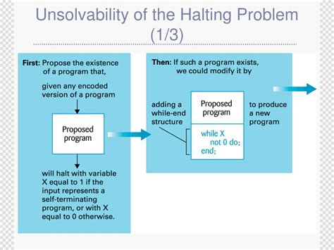 Ppt Chapter 12 Theory Of Computation Powerpoint Presentation Free