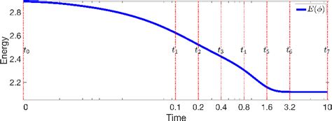 figure 7 from a simple gpu implementation of spectral element methods