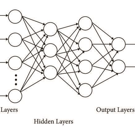 A Model Of Multilayer Neural Networks Download Scientific Diagram
