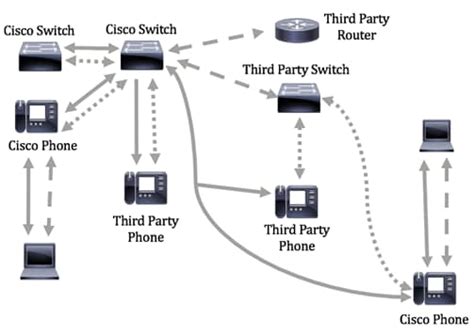 configure link layer discovery protocol lldp port settings on a