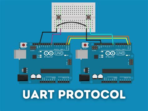 Uart Communication Protocol