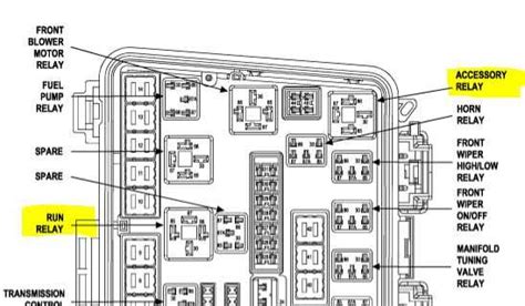 Locating The Fuse Box Diagram For 2004 Chrysler Sebring Convertible
