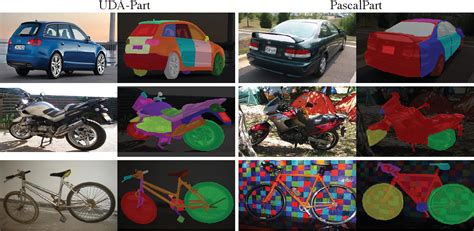 figure 1 from learning part segmentation through unsupervised domain