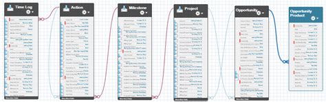 workflow process builder not working properly when updating multiple
