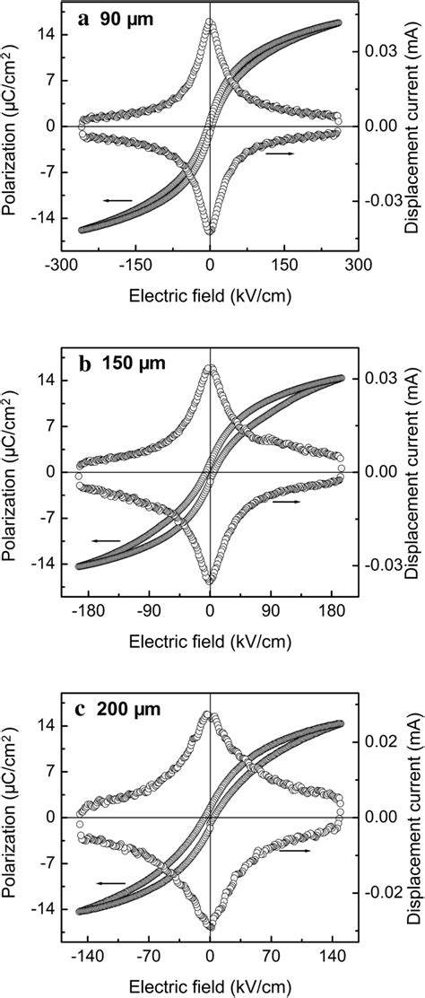 P E Documentclass[12pt]{minimal} Usepackage{amsmath} Download Scientific Diagram