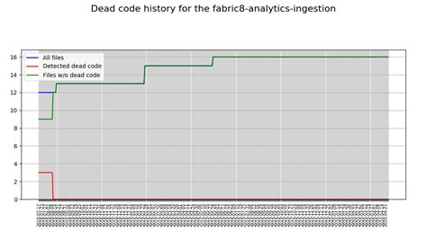 Fabric8 Analytics Charts For Repository Fabric8 Analytics Ingestion