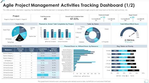 Agile Project Playbook Presentation Agile Project Management Activities