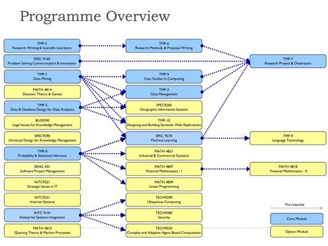 Ppt Probability And Statistical Inference Lecture 1 Powerpoint