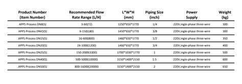 Chromatography Systems Dhanva Technologies