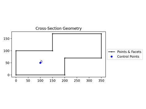 geometry sectionproperties documentation