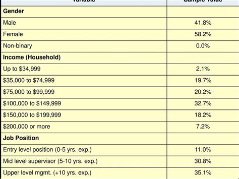 Ive Heard Of Career Development But What About Retirement Development Michael Mulvaney Ph D
