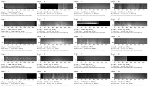 Surface Defect Detection In Manufactured Parts With Transfer Learning By Techlabs Aachen Medium