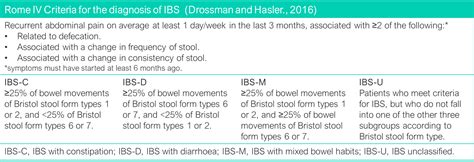 Ibs Criteria Rome 3 Day Tourist Comparisons Of The Rome Iii And Rome