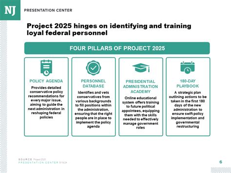 Project 2025 Handbook