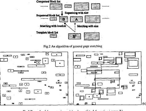 Table 1 From Document Image Matching Based On Component Blocks