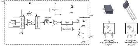Aps12202 And Aps12212 Precision Hall Effect Latches Allegro Microsystems Mouser