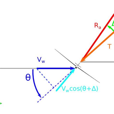10 Spar Cap Dimensions Download Scientific Diagram