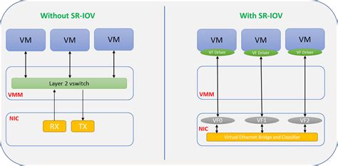 [virtualization][openstack]network optimization in redhat openstack sr