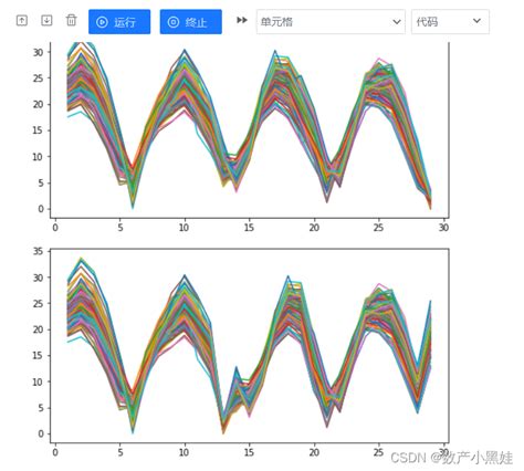 Spsspro数据分析之——csi指纹数据分析（预处理、降维等） Csdn博客