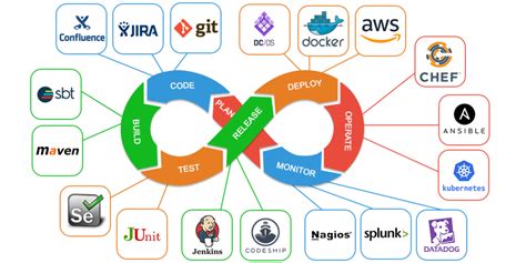 Devops Cloudzenix