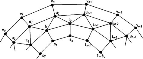 Figure 3 From Locating Dominating Number Of Certain Infinite Families Of Convex Polytopes With