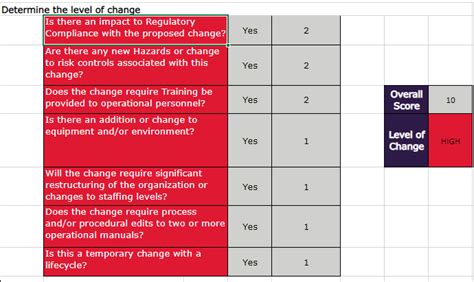 Drop Down List Assigning A Score Smartsheet Community