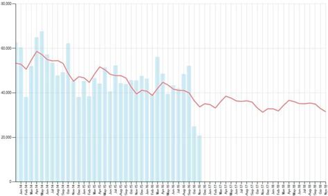 The Effect Of Currency Demonetization On Statistical Forecasting