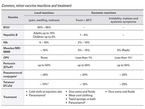 Adverse Events Following Immunization Aefis Pptx Vaccines Medical Health