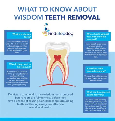 Post Wisdom Tooth Extraction Care Instructions Shemeka Jeffries