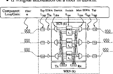 Table 1 From Routing And Wavelength Assignment Rwa With Power