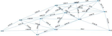 the full forman ricci curvature based sampling by vertices middle and