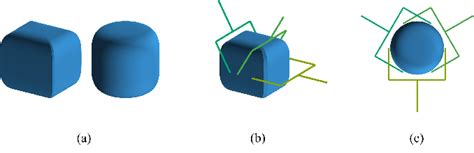 A Superquadric Examples With Basic Shapes Being Rectangle And Circle Download Scientific