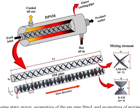 Figure 1 From Optimization Using Response Surface Methodology For Biodiesel Production By Double