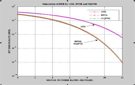 Figure 1 From Energy Efficient Communication Techniques For Wireless Sensor Networks Semantic