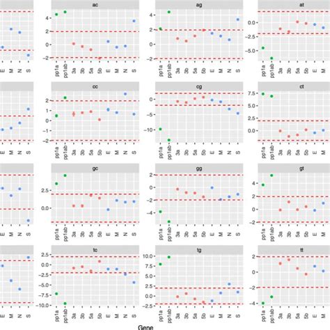 Mean Point And 95 Confidence Interval Errorbar Calculated For The Download Scientific