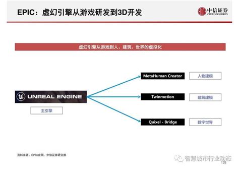 探索 元宇宙的终极形态、商业模式及投资机遇等（150页） 数字