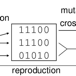Overview Genetic Algorithm Download Scientific Diagram