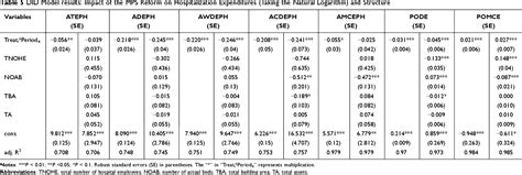 Table 5 From Impact Of Medicalpharmaceutical Separation Reform On