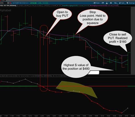 spx trading strategy for thinkorswim usethinkscript community