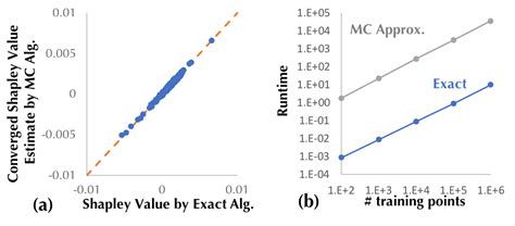 What Is My Data Worth The Berkeley Artificial Intelligence Research Blog