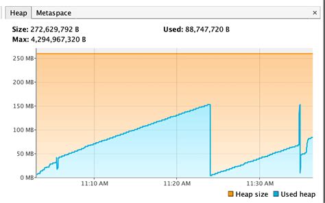 Java Concurrency In Practice Virtual Threads By Kostiantyn Ivanov