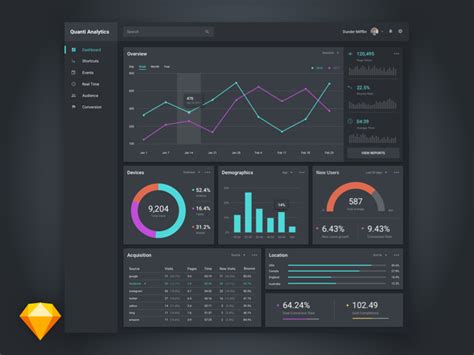 Dark And Light Data Visualization Ui Kit Freebie Download Sketch Resource Sketch Repo