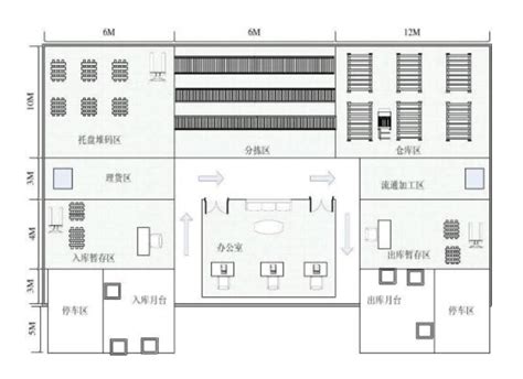 物流中心规划图平面图 物流规划图 物流平面图 第7页 大山谷图库