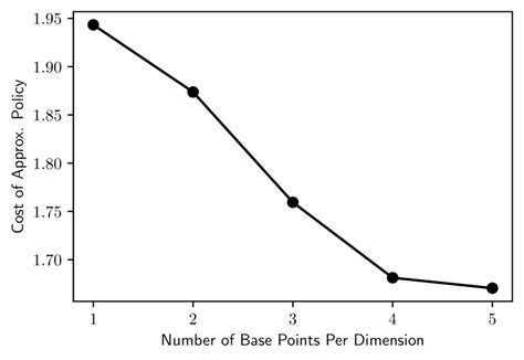Active Trajectory Estimation For Partially Observed Markov Decision Processes Via