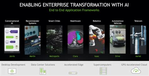 NVIDIA Bate 16 Recordes Nos Benchmarks Da MLPerf AI Blog Da NVIDIA
